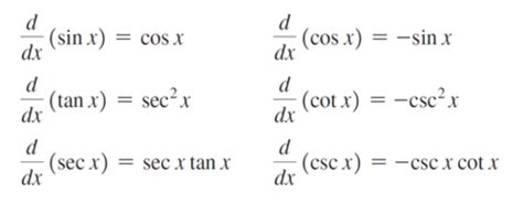 Derivative Rules Flashcards Quizlet