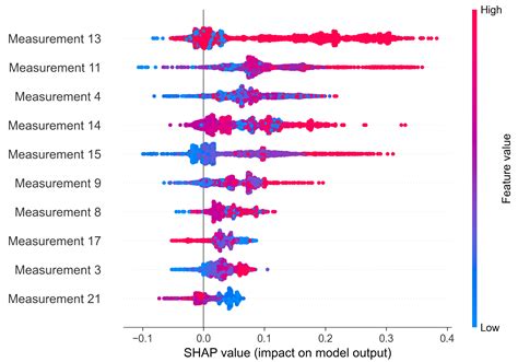 Sensors Free Full Text Anomaly Detection In Asset Degradation Process Using Variational