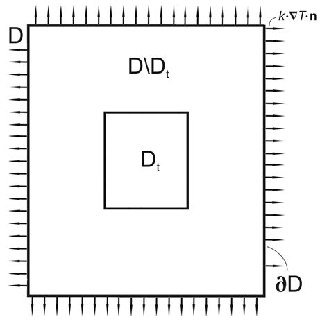 Controlled Tissue Domain Download Scientific Diagram