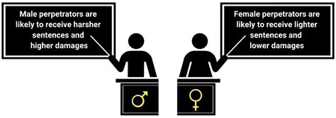 Sexual Misconduct In The Classroom Everything You Need To Know The Innocent Lives Foundation