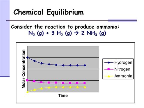 PPT Unit 4 Equilibrium Acids Bases Part 1 Equilibrium PowerPoint Presentation ID 3974481