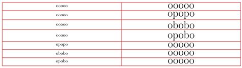 Vertical Alignment How To Vertically Center Text Of Various Sizes