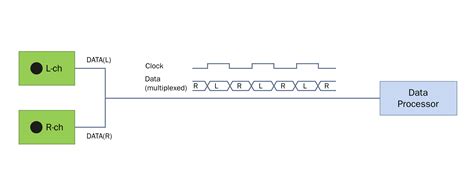 MEMS Microphone Technology Adapting To Changing Use Cases