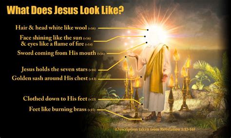 What Did Jesus Look Like