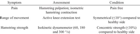 Criteria For Return To Play Rtp Download Table