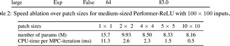 learning model predictive controllers with real time attention for real