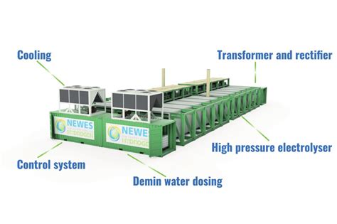 Dutch Company Develops Alkaline Electrolyser That Produces Hydrogen At Up To 350 Bar