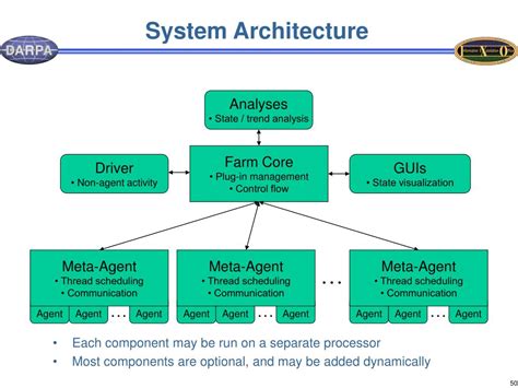 Ppt Scalable Real Time Negotiation Toolkit Organizational Structured Distributed Resource