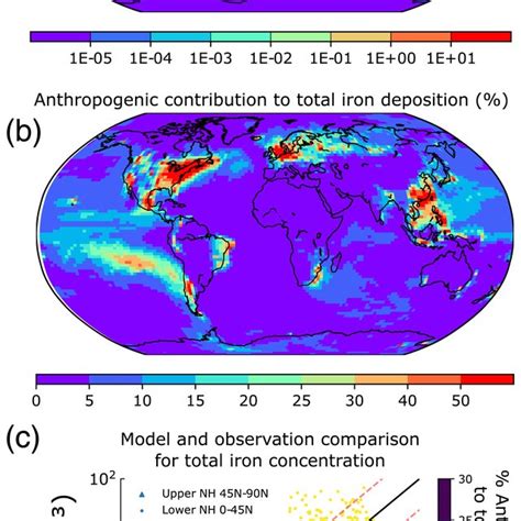 Iron Solubility In For Anthropogenic Combustion Sources Derived