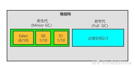 性能优化 内存泄漏内存溢出cpu占用高死锁栈溢出FullGC频繁检测手段 总结与分享 知乎