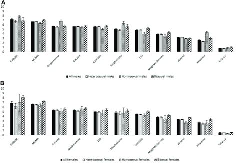 Increased Enjoyment Or Capacity For Sex Or Physical Activity In Panel Download Scientific