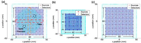 Source And Detector Configurations Used By Ncscdct For 3d Flow