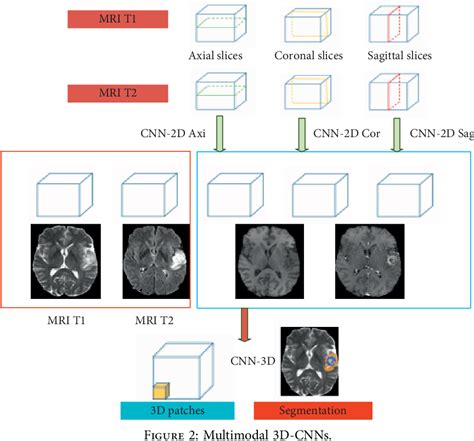 Figure 1 From Artificial Intelligence Guided Subspace Clustering