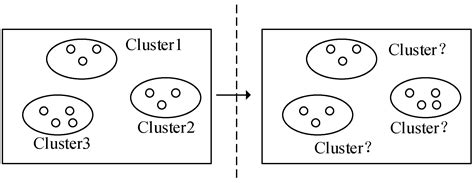 OPEC Daily Load Data Analysis Based On Optimized Evolutionary Clustering