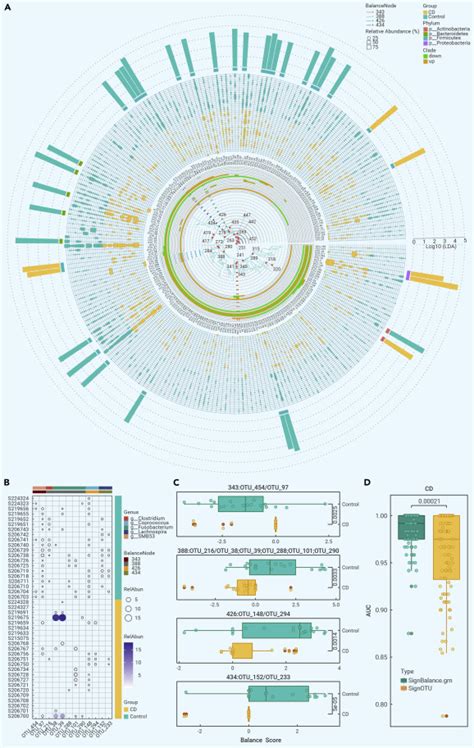 Microbiotaprocess A Comprehensive R Package For Deep Mining Microbiome The Innovation