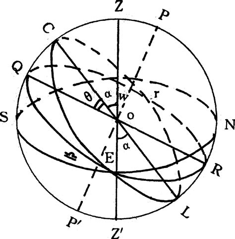 Calculation Of The Longitude And Latitude Of Survey Points