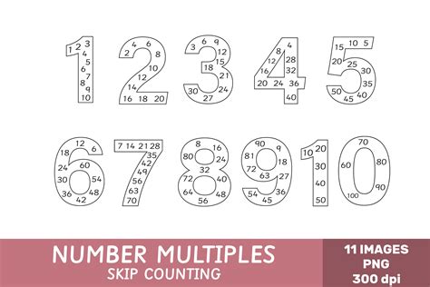 Number Multiples Clipart Skip Counting Graphic By Let´s Go To Learn · Creative Fabrica