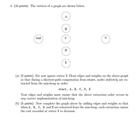 Points The Vertices Of A Graph Are Shown Chegg