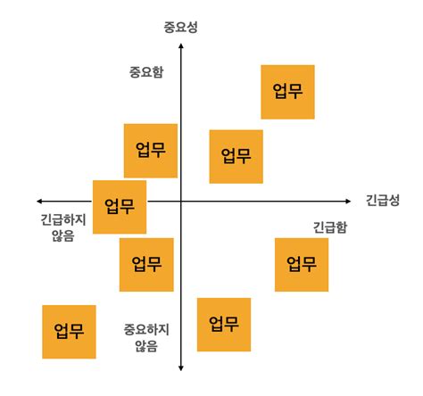 아이젠하워 매트릭스 시간관리