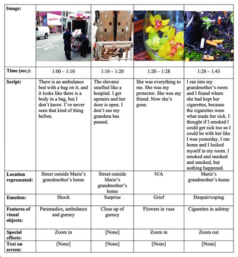 Multimodal Media Transcript Sample 1 Marie A Love Of A Grandma