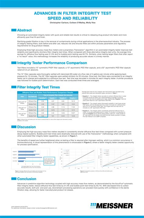 technical poster meissner corporation