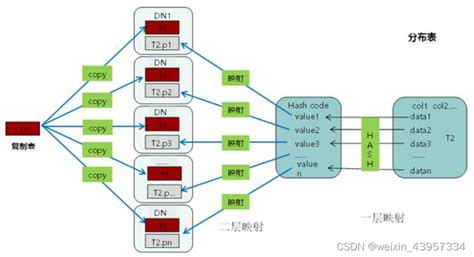 gauss数据库 csdn博客