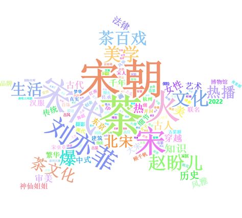 破圈 梦华录