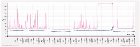 Cpu High And Isg Routed Crashed Cisco Community