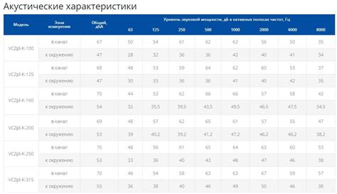 Вентилятор канальный Ровен Vczpl K 100 в пластиковом корпусе Колесо и
