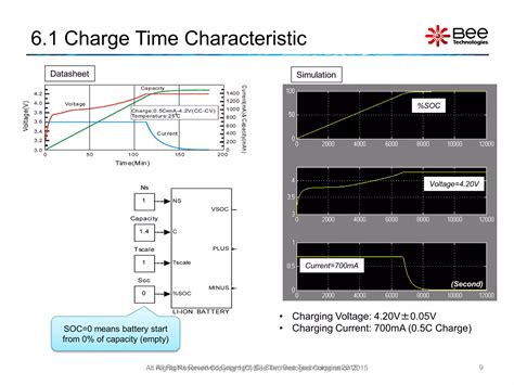 Lithium Ion Battery Simplified Simulink Model Using MATLAB PDF Consumer Electronics