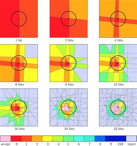 Sequential Test For The Two Dimensional Uniform Distribution Obtained