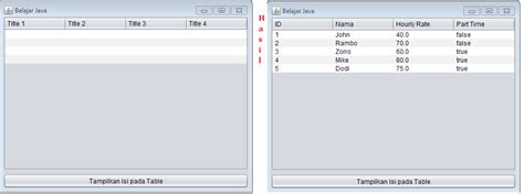 Inspirasi And Seni Technology Belajar Java Dengan Netbean 3 Komponen
