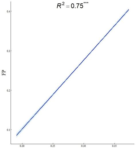 R 散点图添加标注 知乎