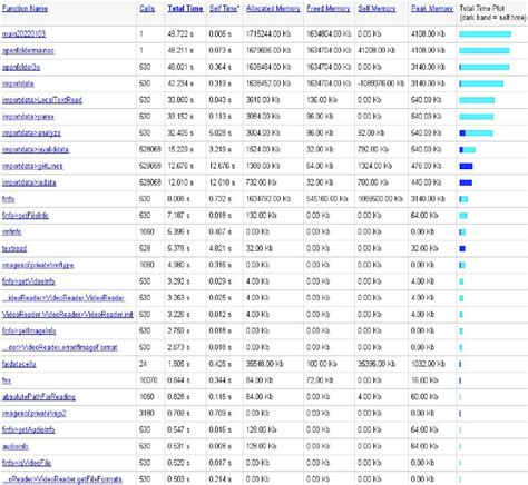 The Space Complexity Analysis Of The Pedio Method Automaton Original