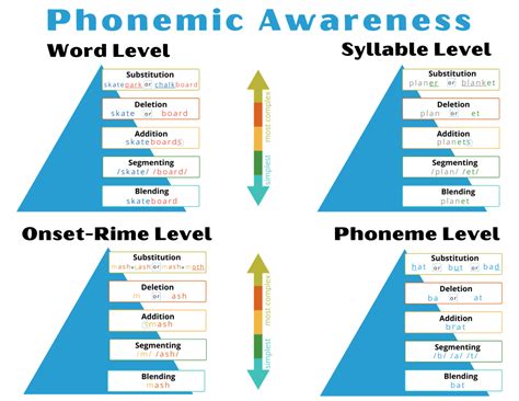 Examples Of Onset And Rime For Effective Reading Skills