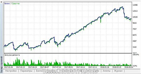 alice wonders on linkedin fulldump ea metatrader 5