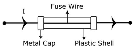 What is a fuse How does it work class 10 physics CBSE | Physics, Fuses, Does it work