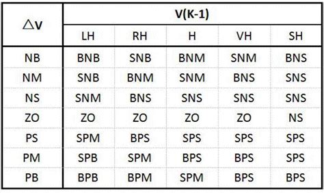 Variable Pitch Control Method Based On Fuzzy Feedforward And Fuzzy Pi Eureka Patsnap