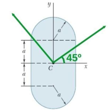 Solved For The Same Area Of The Previous Problem Calculate Chegg Com