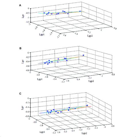 Regression Analysis Results Of Vibration Data Of Different Coordinate