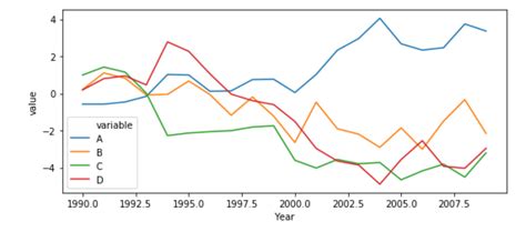 Plot How To Make Line Segments Transparent Based On Value Using Seaborn In Python Stack Overflow