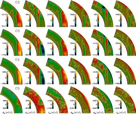 convection driven spherical shell dynamos at varying prandtl numbers