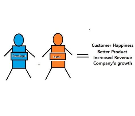 Samatha Reddy Narala On Linkedin Bugs Defects Bro Strength Developer Tester