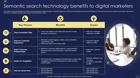 Semantic Web Technologies Semantic Search Technology Benefits To