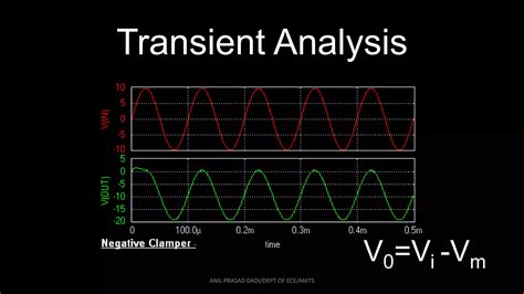transient analysis of clamping circuits ppt