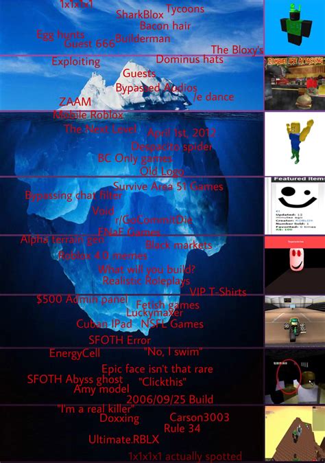 Discover More Like Icebergcharts Roblox Iceberg And Related Content