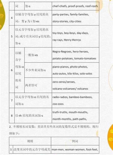 不愧是清華才女！把英語語法做成1張表，初中3年，成績沒下過138 每日頭條