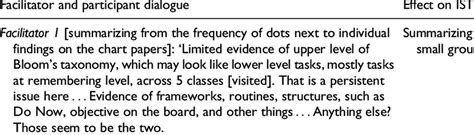 Transcript Excerpt From A Whole Group Processing Discussion Download