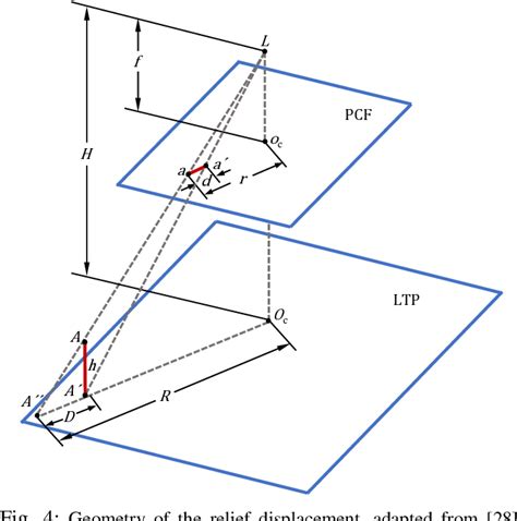 Vehicle Position Estimation With Aerial Imagery From Unmanned Aerial Vehicles