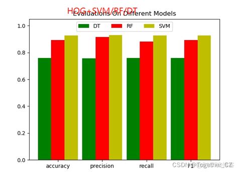 基于opencv的行人检测系统设计 行人检测pythondefinitely的技术博客51cto博客